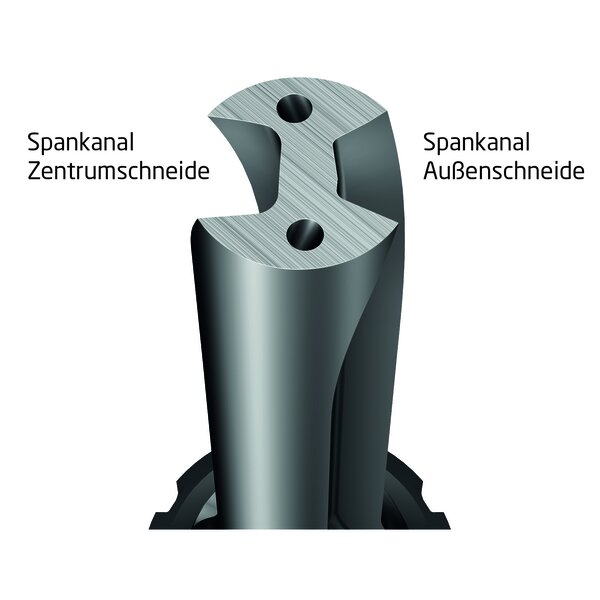 CoroDrill DS20 Sandvik Coromant | Plogmann & Co.